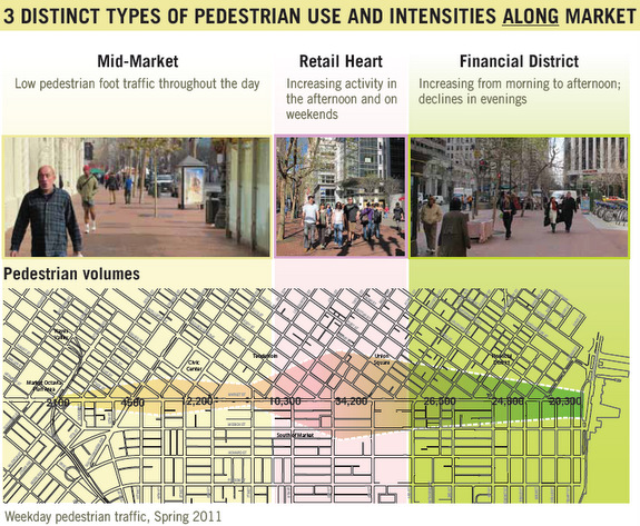 Searching for Market Street's True Identity - Streetsblog San Francisco