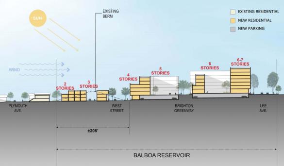 SPUR Talk: Update on Balboa Park Reservoir Development - Streetsblog ...