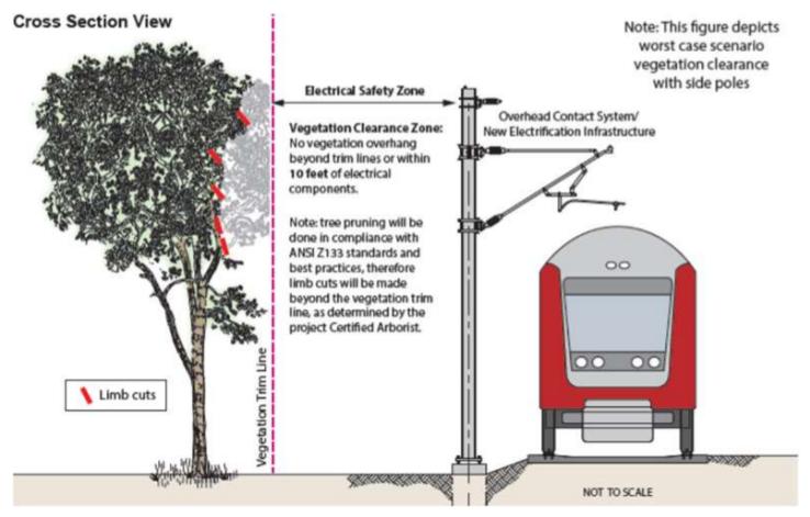Caltrain Electrification Charges Forward - Streetsblog San Francisco