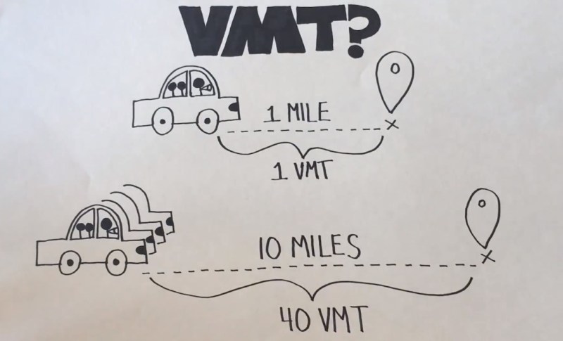 Video: Introducing VMT - Vehicle Miles Traveled - Streetsblog San Francisco