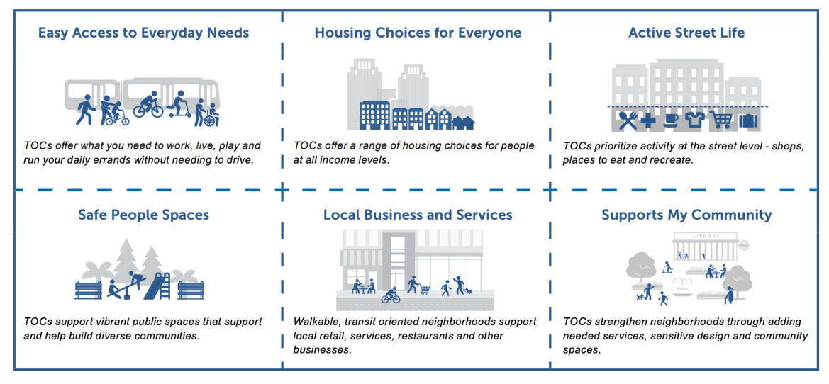 Making the Most of the BART Extension - Streetsblog San Francisco