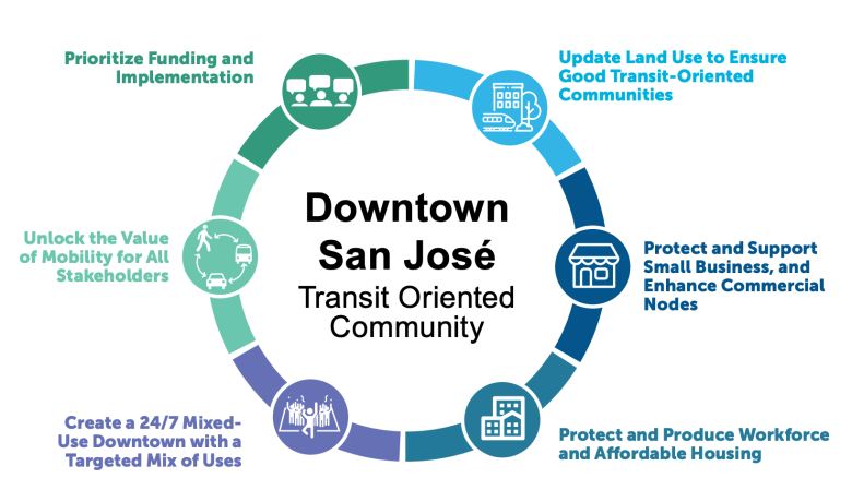 Making the Most of the BART Extension - Streetsblog San Francisco