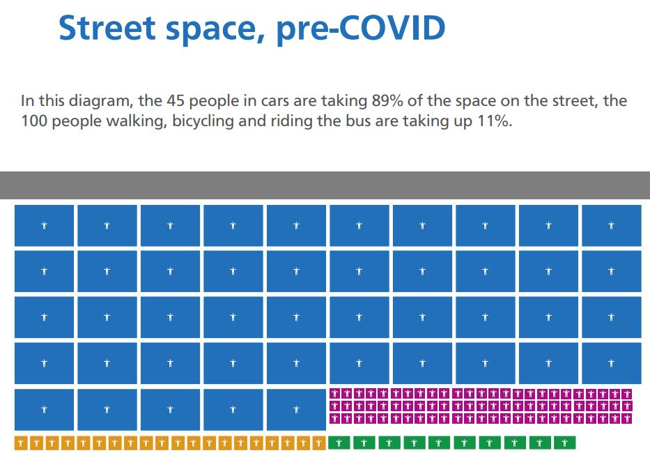 SFMTA Plans for COVID Traffic Realities - Streetsblog San Francisco