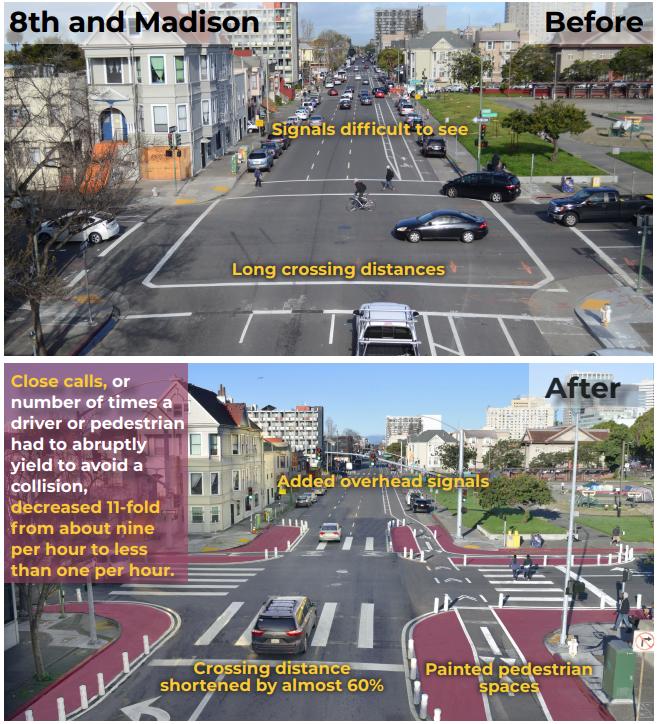 Oakland's Quick-Build Protected Intersections are Safer - Streetsblog San Francisco