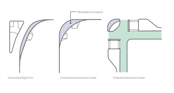 Study: Don't Cut Corners on Corner Design - Streetsblog San Francisco