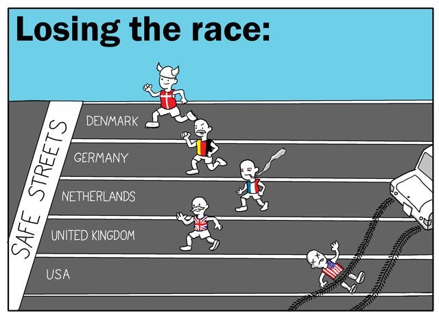 A Round and a Roundy: No Wonder America is Losing the Safety Race ...