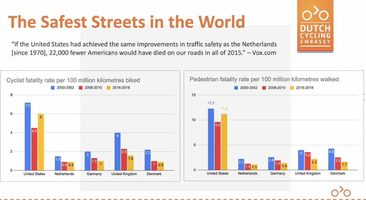 Dutch Lessons for the Bay Area - Streetsblog San Francisco