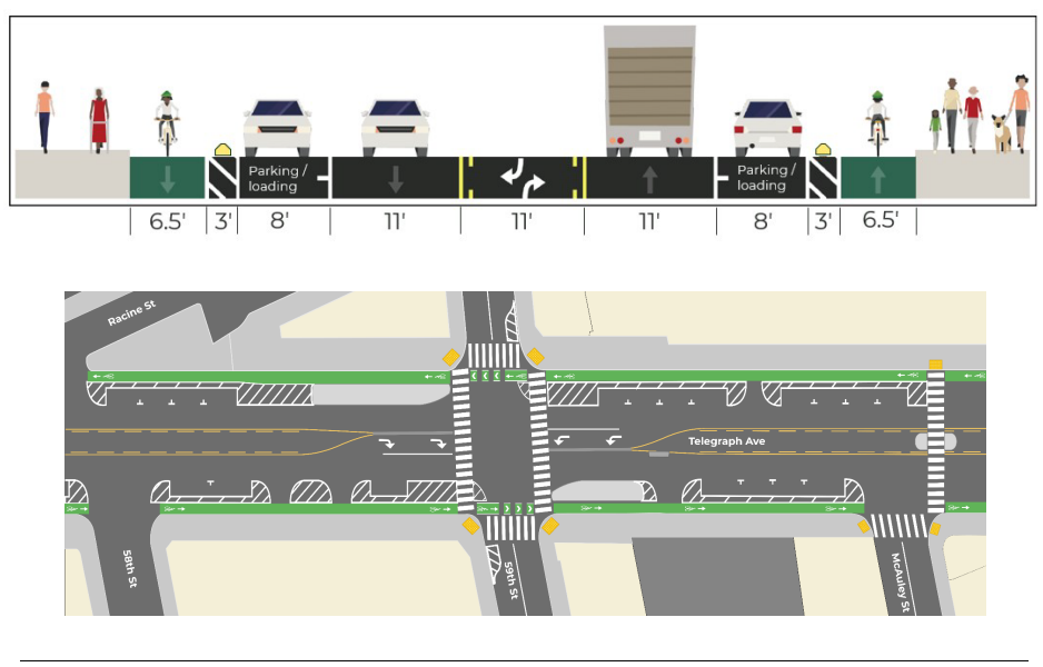 OakDOT Picks Upper Telegraph Protected Bike Lane Design - Streetsblog ...